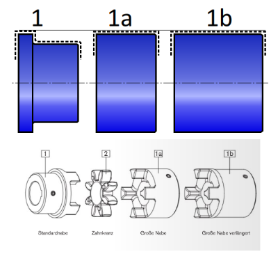 Lenze Selection